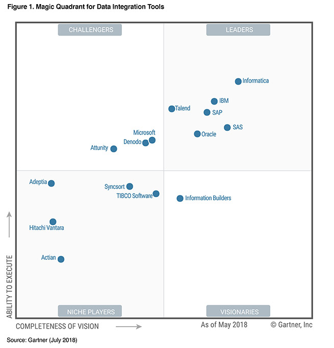 Data Bus: A Solution Worth Trying - Univio