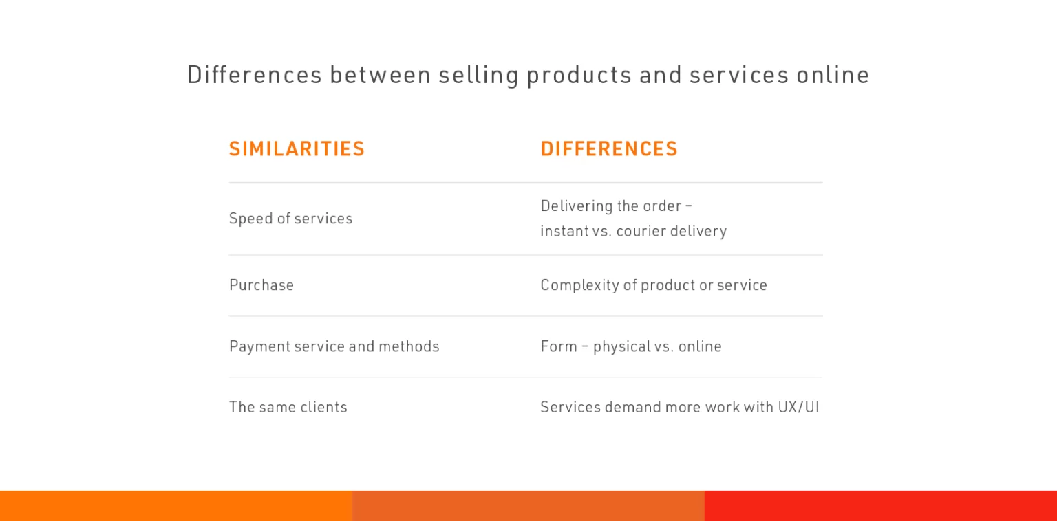 4 Differences Between Selling Online Services and Classic Retail E ...