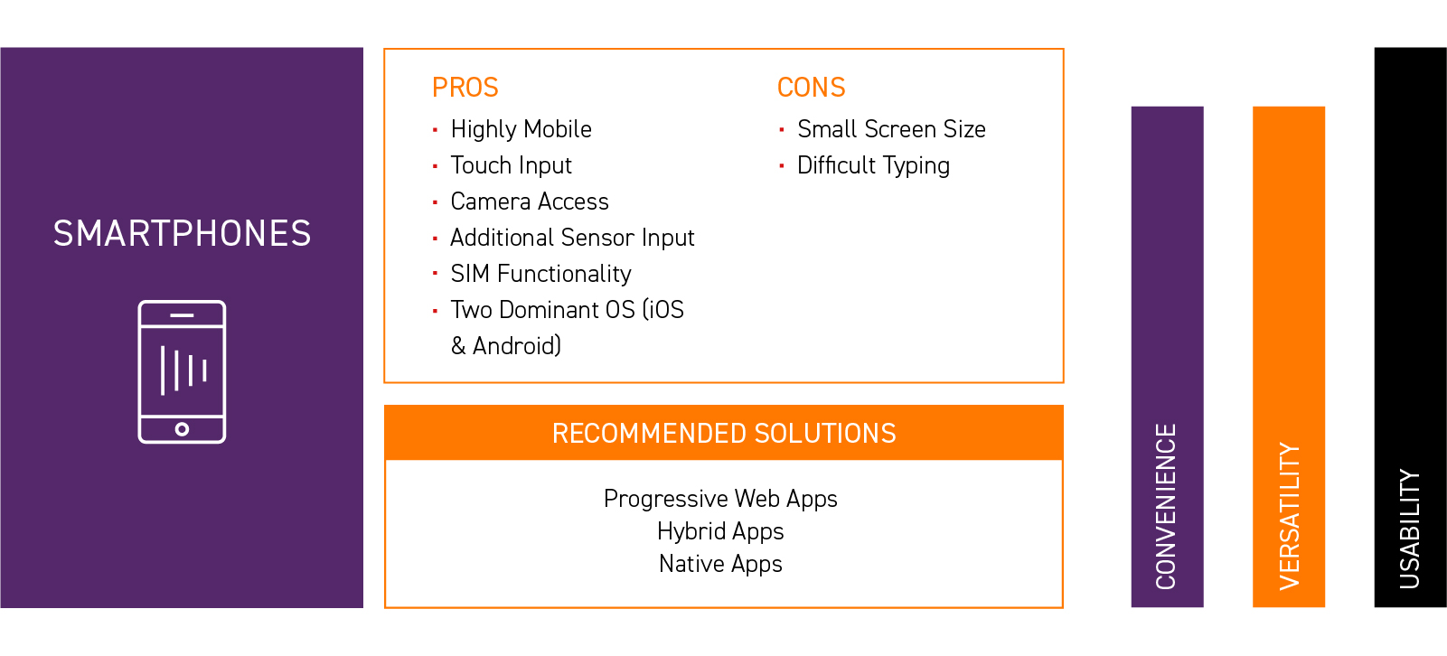 Mobile-First E-Commerce / An Option or a Must? - Univio