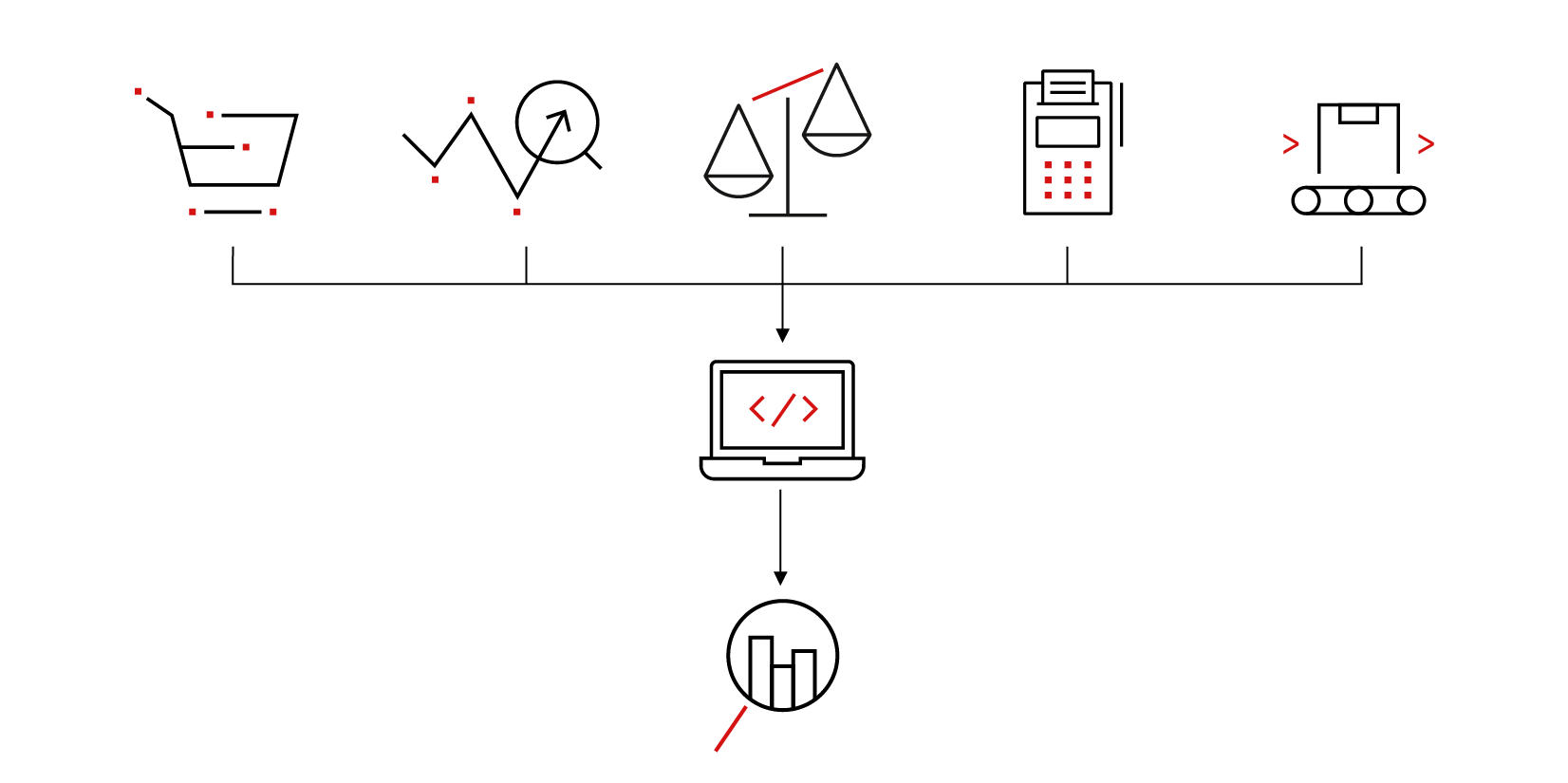 How to Better Forecast Demand in a Supermarket. Meet Inventory ...
