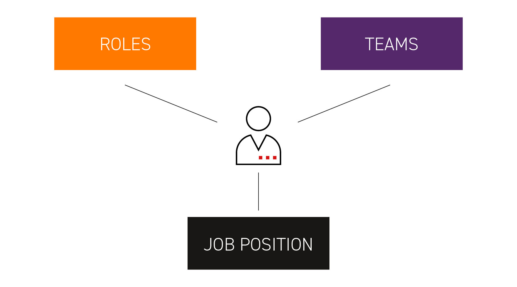 Team of Teams / When Agile Methodologies Fall Short - Univio
