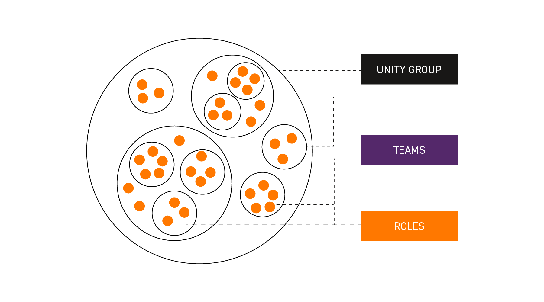 Team of Teams / When Agile Methodologies Fall Short - Univio