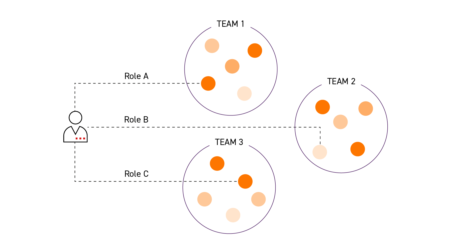 Team of Teams / When Agile Methodologies Fall Short - Univio