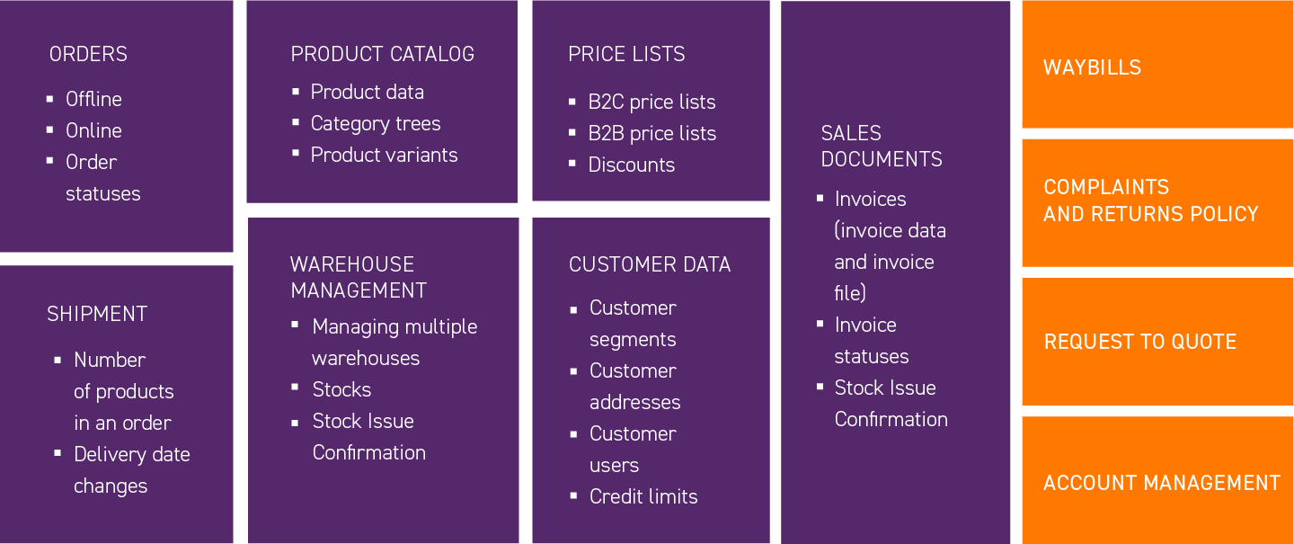 Cross-Border E-Commerce / How to Get Started - Univio