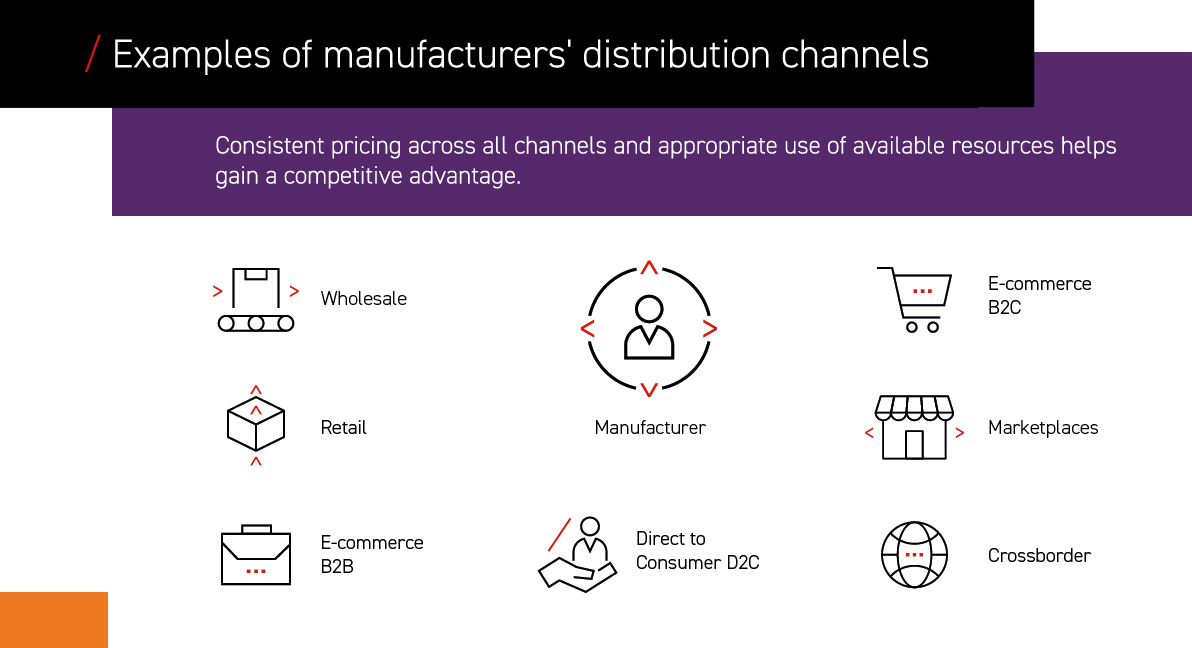 Omnichannel Pricing 360°/ Comprehensive Pricing Management for ...